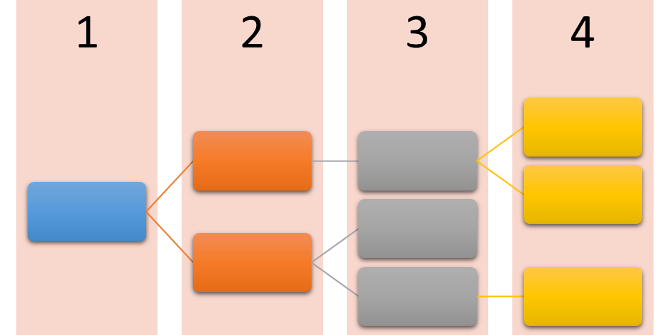 Structure - Master's Program Advanced Materials and Processes